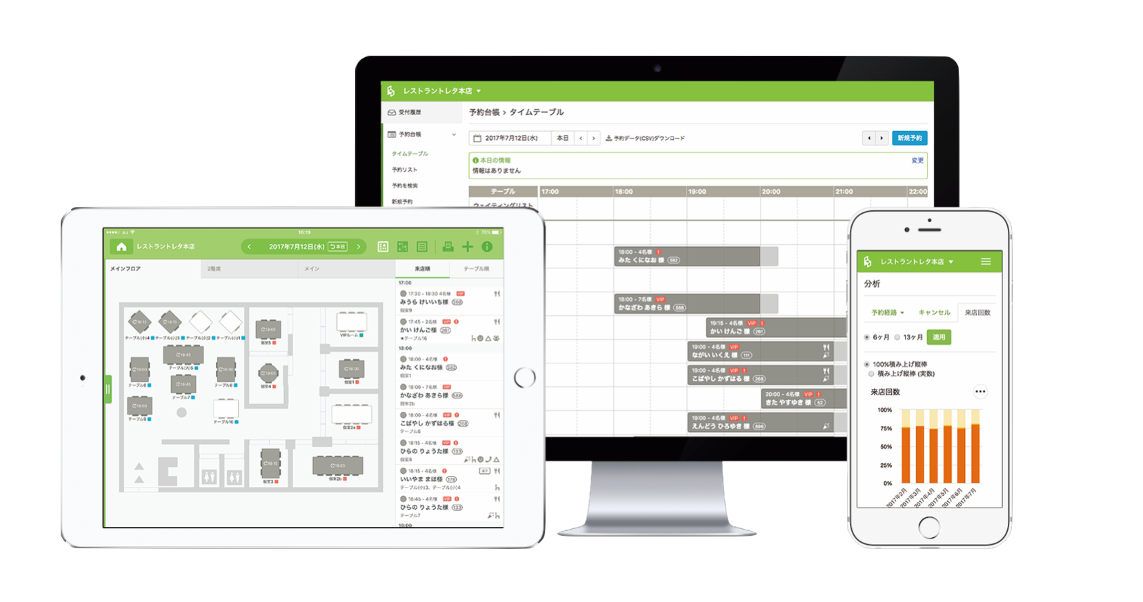 TORETA | Reservation And Customer Management System For Restaurant