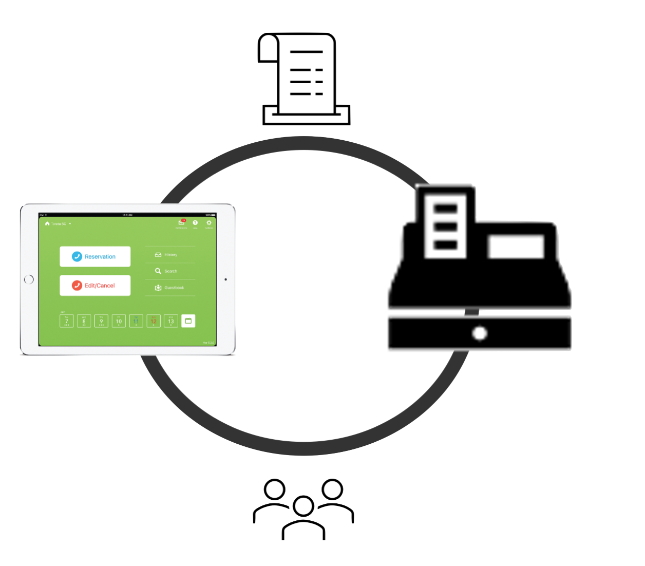 TORETA | Reservation And Customer Management System For Restaurant